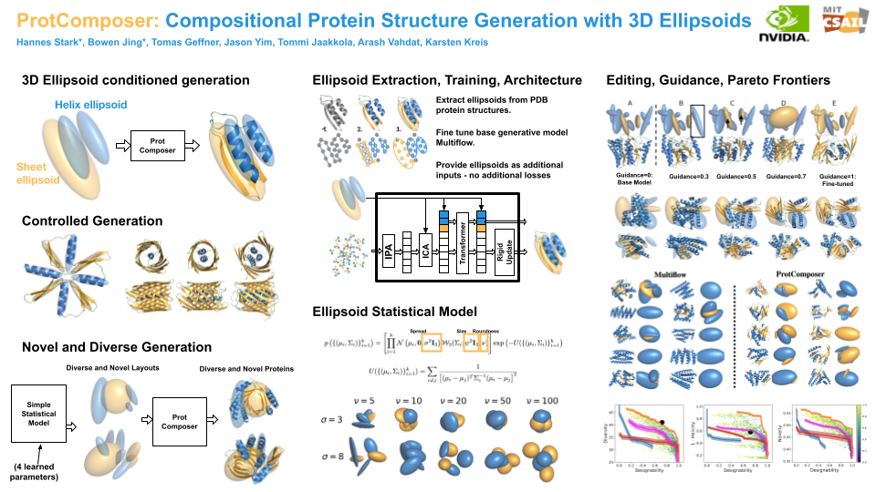ICLR Poster ProtComposer: Compositional Protein Structure Generation with 3D Ellipsoids